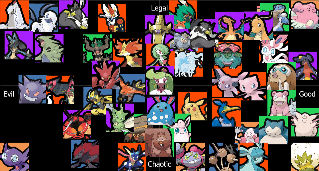 New Alignment Charts - TierMaker