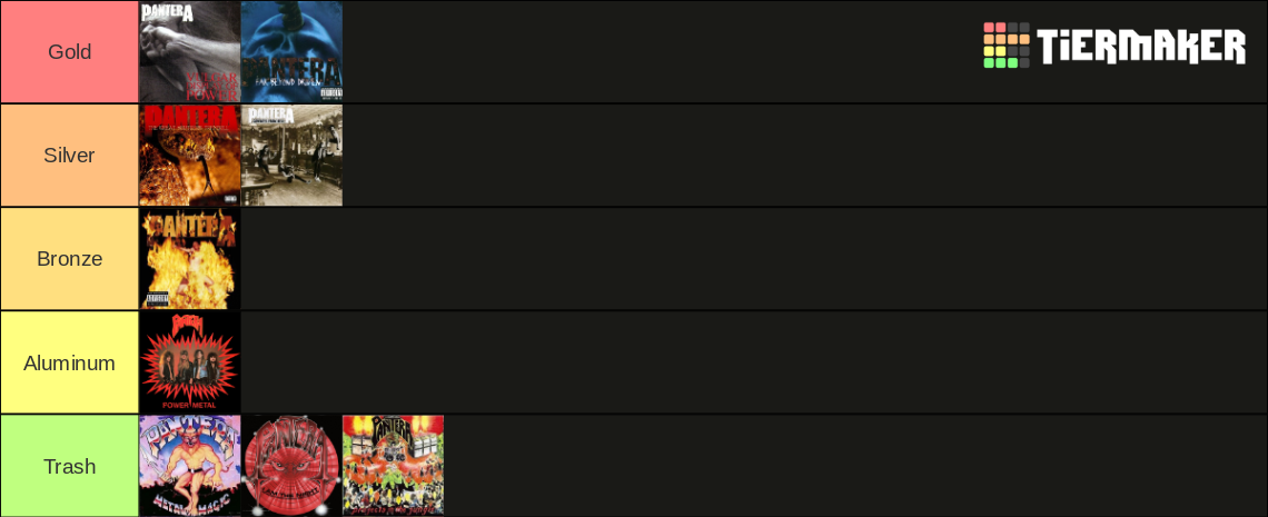 Pantera Discography Tier List (Community Rankings) - TierMaker
