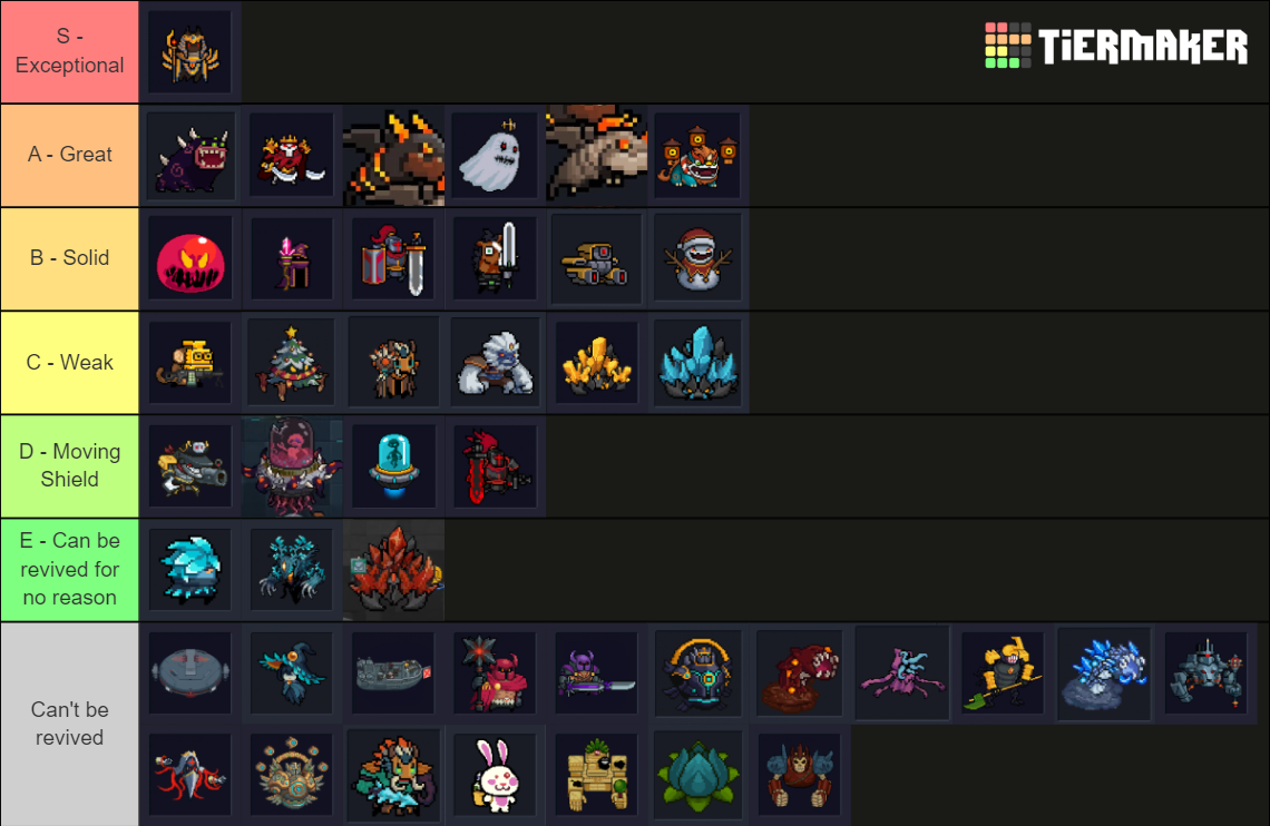 Soul Knight Bosses (based on Necromancer's 3rd skill) Tier List ...