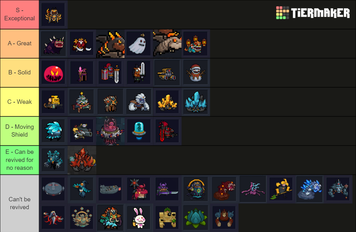 Soul Knight Bosses (based on Necromancer's 3rd skill) Tier List ...