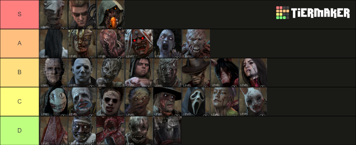 DBD Killer List (Patch 6.4.0) Tier List (Community Rankings) - TierMaker