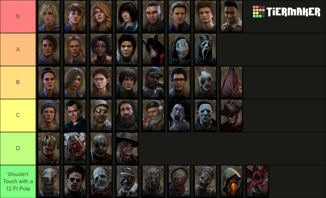 Hottest DBD Characters Tier List (Community Rankings) - TierMaker