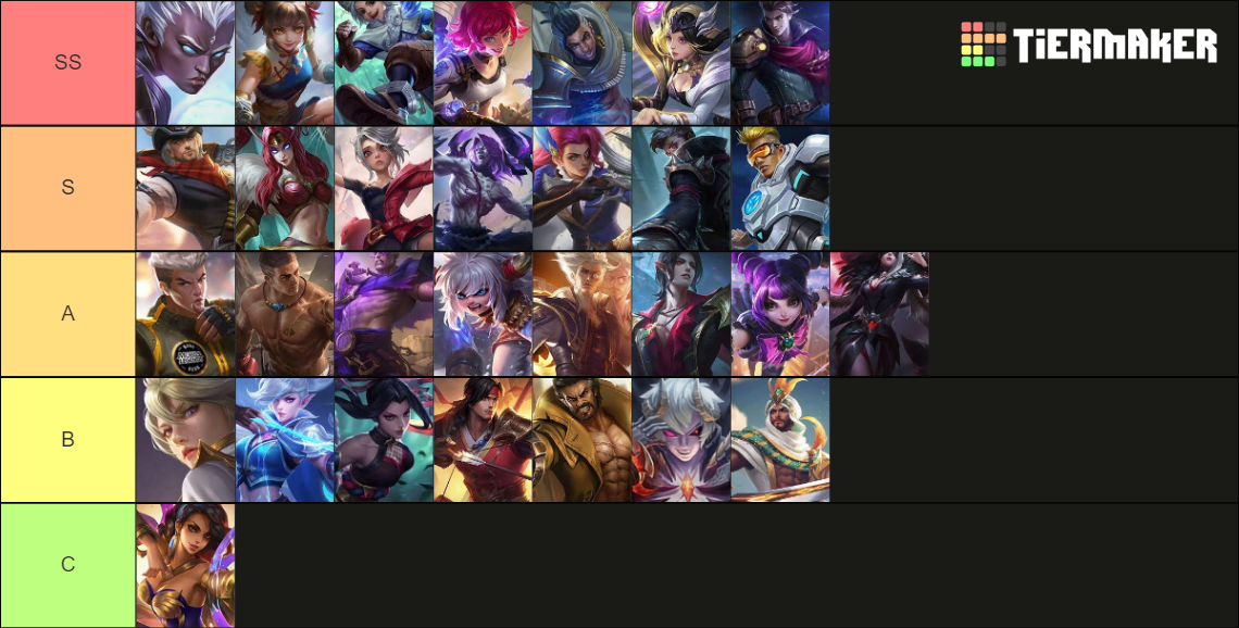 GOLDLANER TIER LIST EALY 2023 Tier List (Community Rankings) - TierMaker