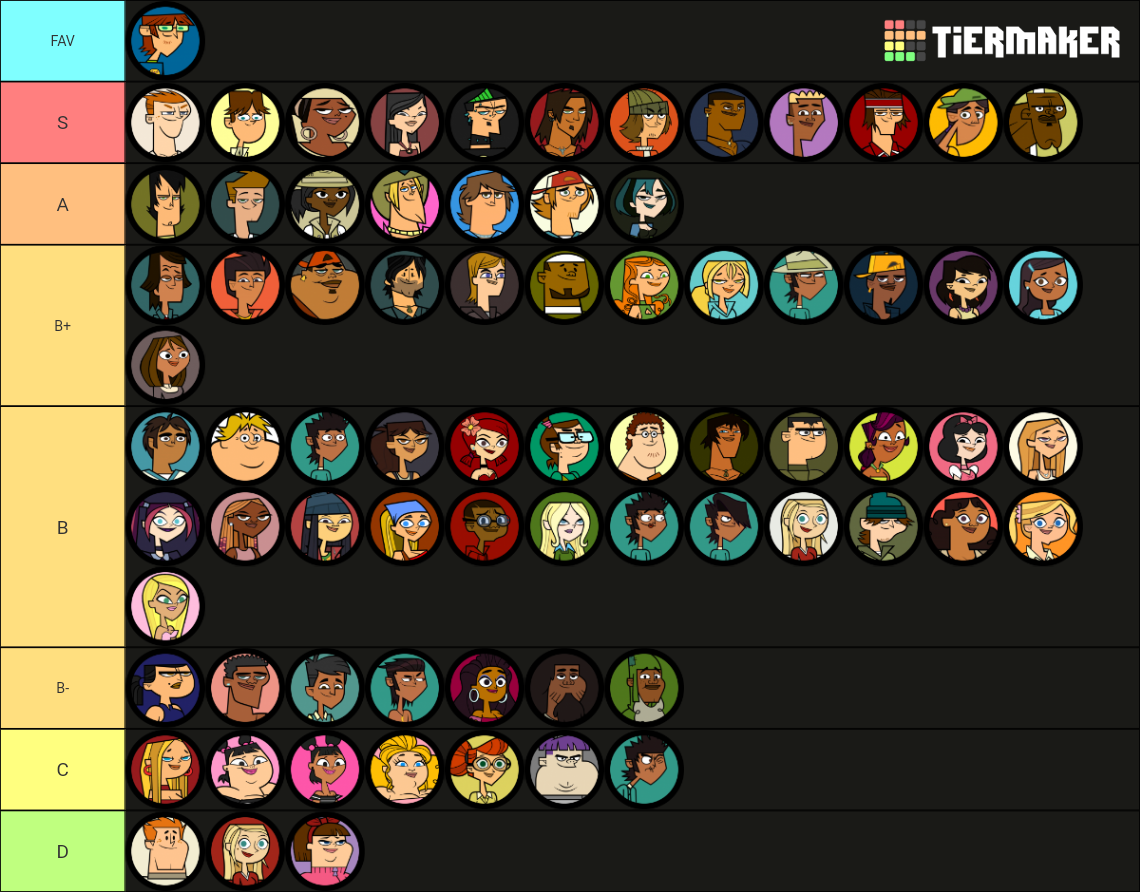 Total Drama: Tierlist Island Tier List (Community Rankings) - TierMaker