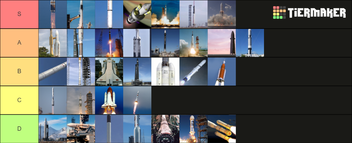 Rockets Tierlist Tier List (Community Rankings) - TierMaker