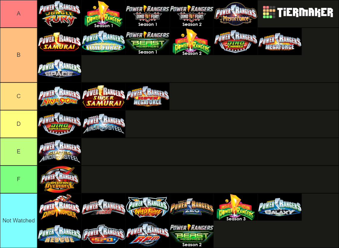 Power Rangers Series 2021/2022 Tier List (Community Rankings) - TierMaker