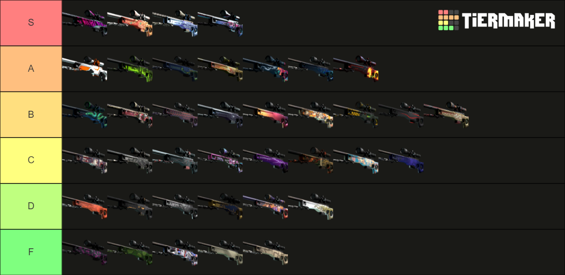 CS2 all AWP skins Tier List (Community Rankings) - TierMaker