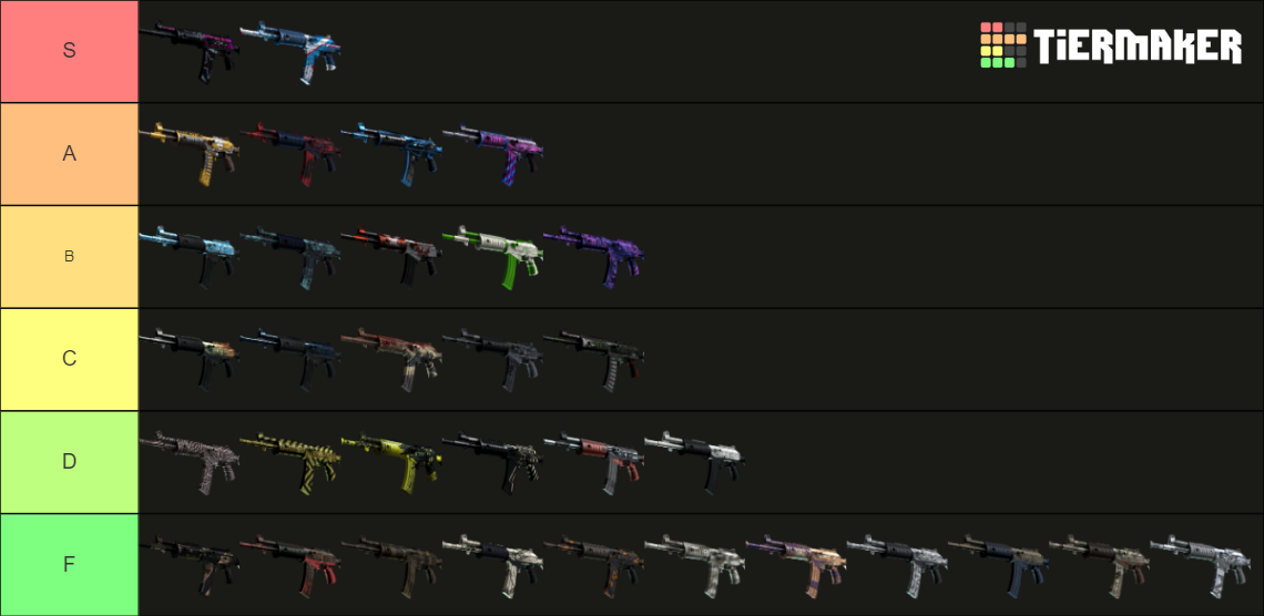 CS2 all Galil AR skins Tier List (Community Rankings) - TierMaker