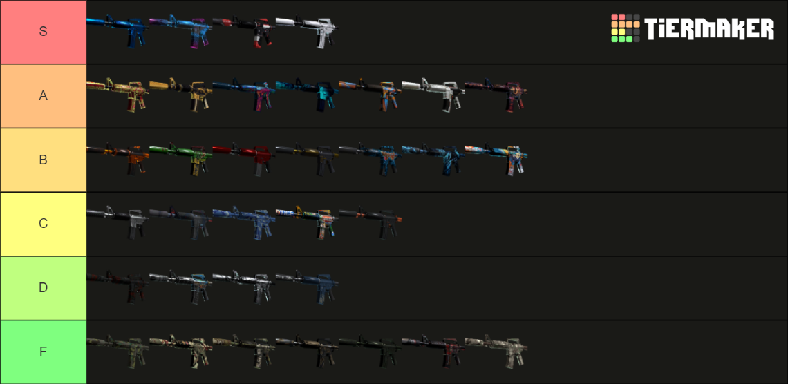 CS2 all M4A1-S skins Tier List (Community Rankings) - TierMaker