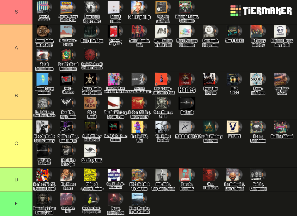 CSGO Music Kits 2023 Tier List (Community Rankings) - TierMaker