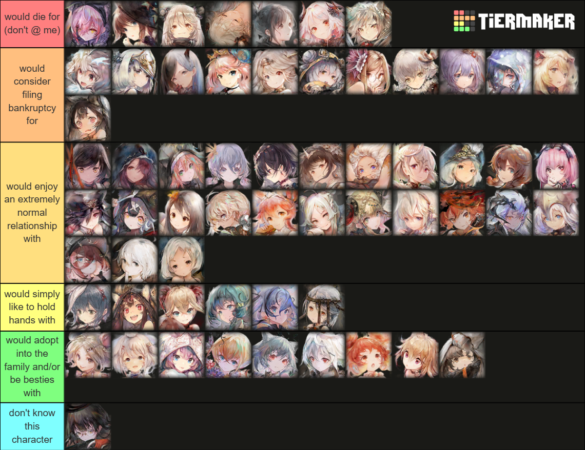 memento mori characters/wives Tier List (Community Rankings) - TierMaker