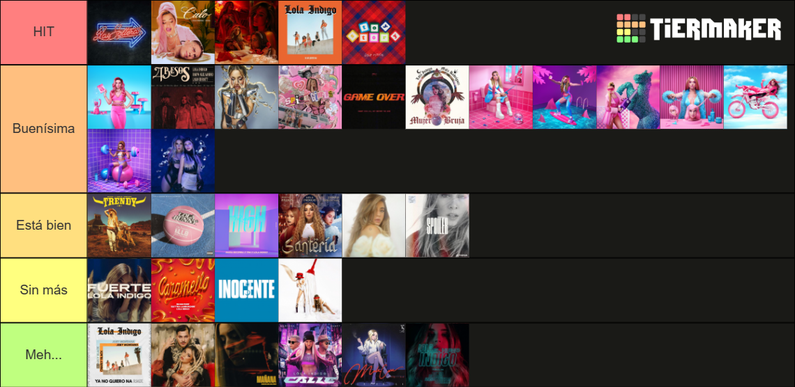 Top songs Lola Indigo Tier List (Community Rankings) - TierMaker