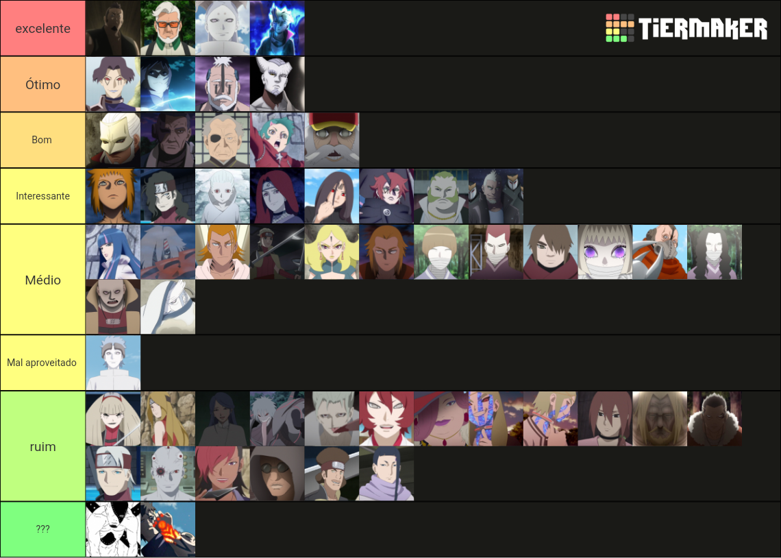 Vilões De Boruto Naruto Next Generations Tier List Community Rankings