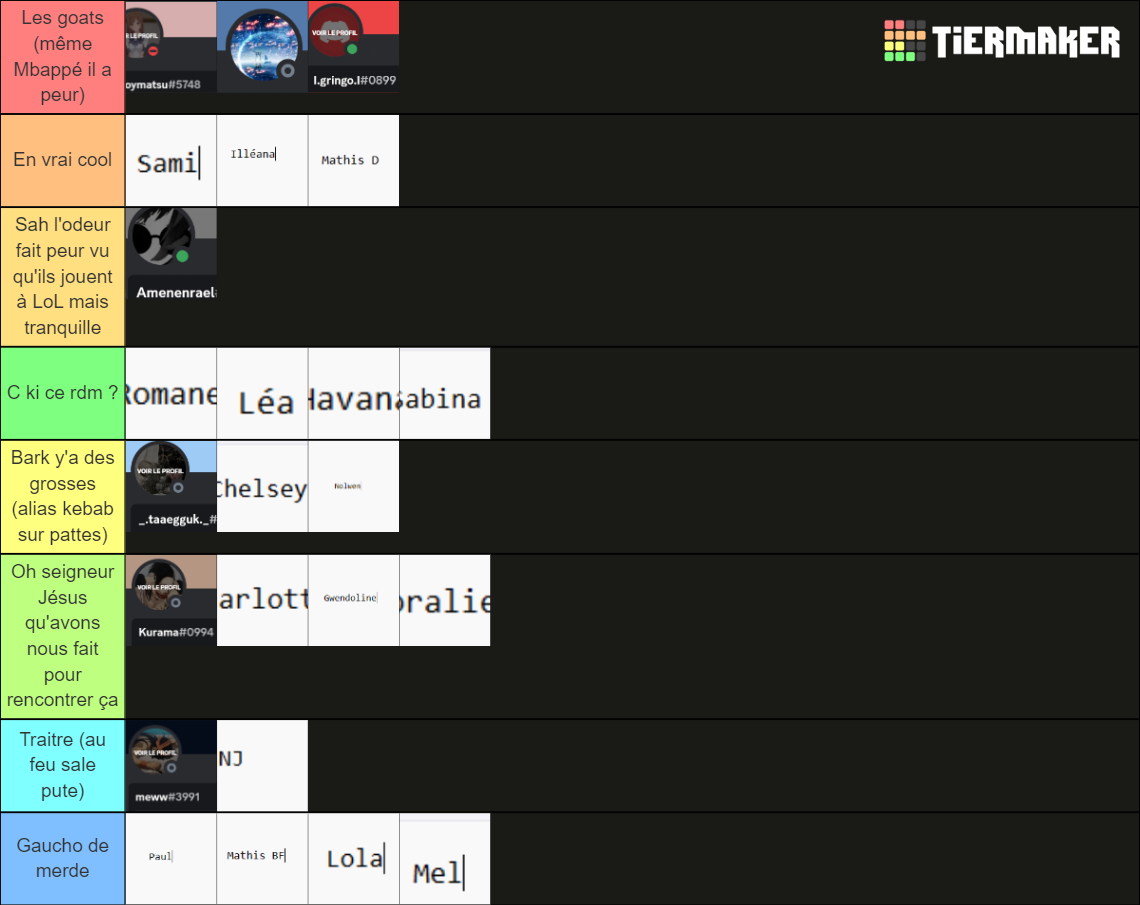 1CVPM (j'ai jurer ils font pitié) Tier List (Community Rankings ...