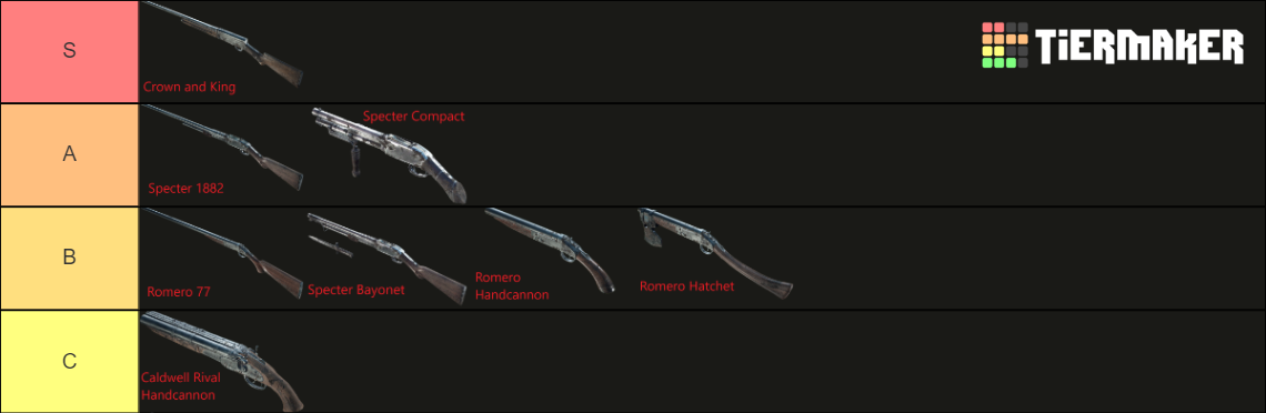 Hunt: Showdown all weapons Tier List (Community Rankings) - TierMaker