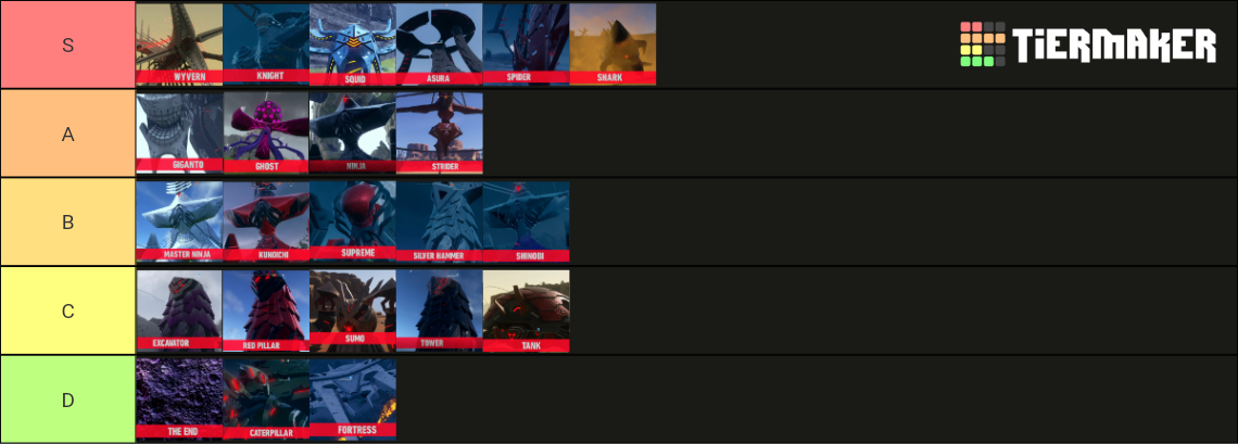 Sonic Frontiers Guardians/Titans Tier List (Community Rankings) - TierMaker