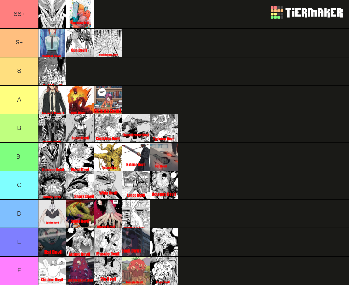 Devils in Chainsaw Man Tier List (Community Rankings) - TierMaker