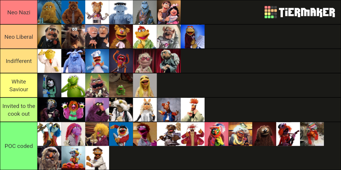 Ultimate Muppet show Tier List (Community Rankings) - TierMaker