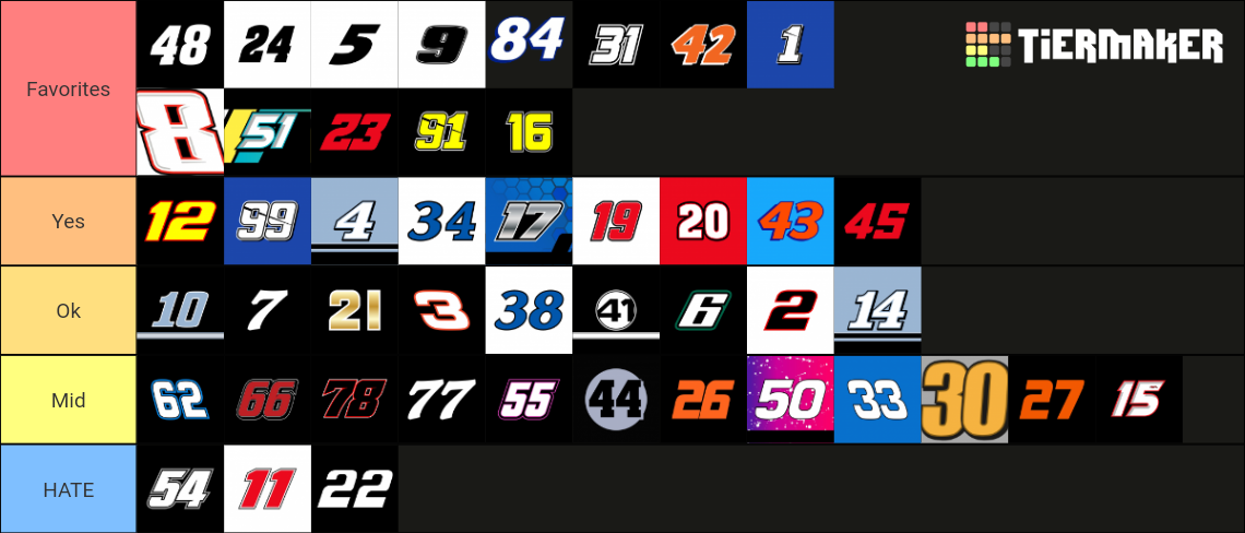 2023 NASCAR Cup Series Driver Tier List (Community Rankings) - TierMaker