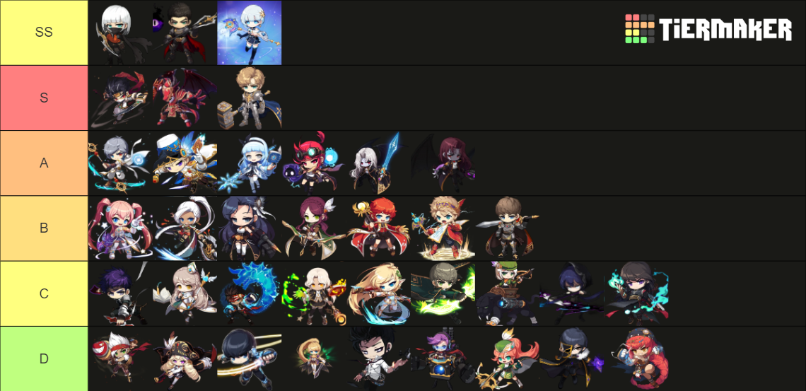 Maplestory M Tier List (Community Rankings) - TierMaker