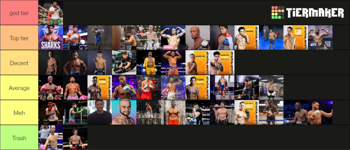 YouTubers boxing 2023 Tier List (Community Rankings) - TierMaker