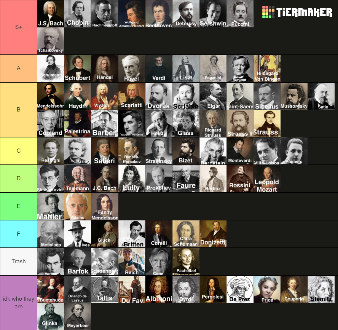 Classical Composers (Composition Major Edition) Tier List (Community ...