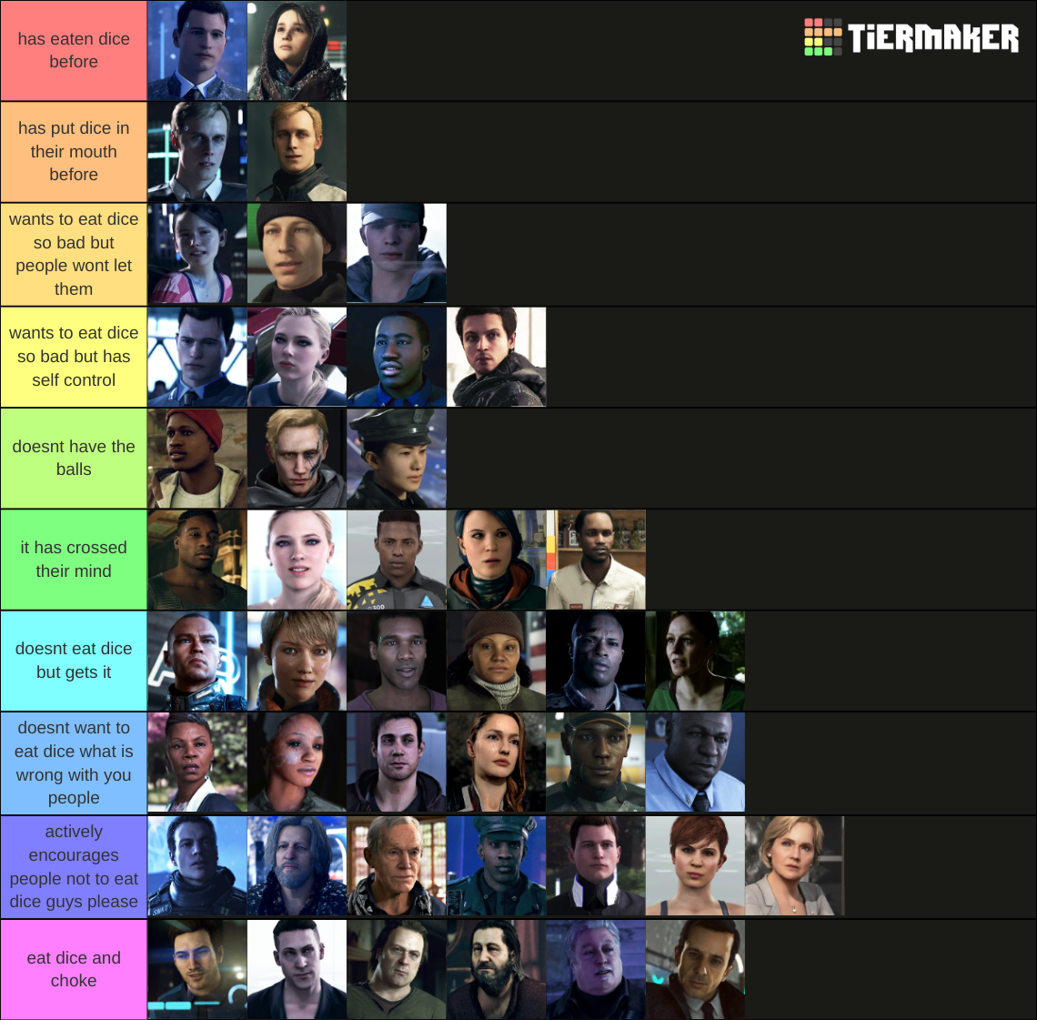 Detroit Become Human Characters Tier List (Community Rankings) - TierMaker