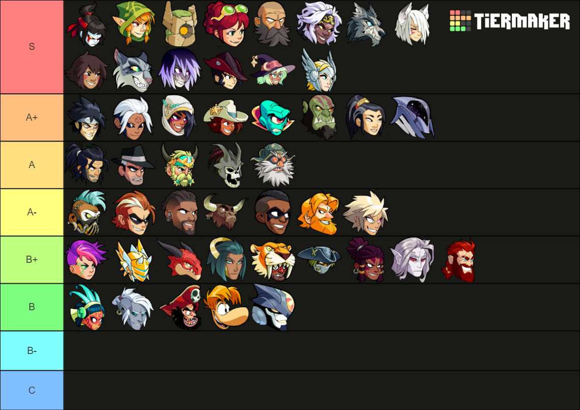 Brawlhalla (2020) Tier List (Community Rankings) - TierMaker
