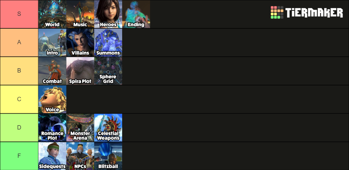 Final Fantasy X the Tier List (Community Rankings) - TierMaker