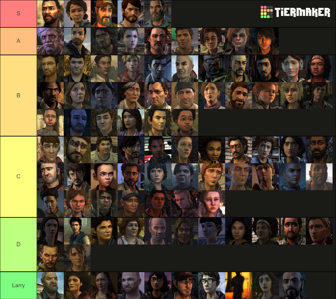 Telltales The walking Dead Ranked Tier List (Community Rankings) - TierMaker
