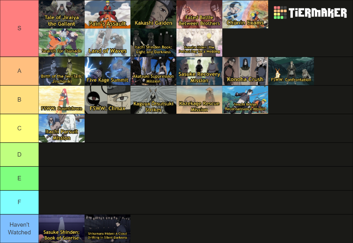 Naruto Arcs - Part I and II Tier List (Community Rankings) - TierMaker