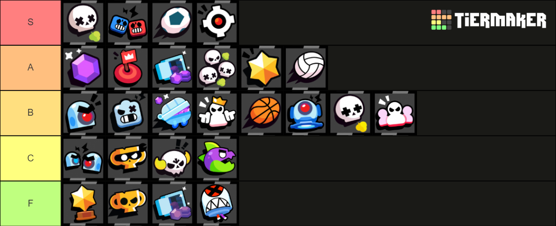 Brawl Stars Game Mode Tier List (Community Rankings) - TierMaker
