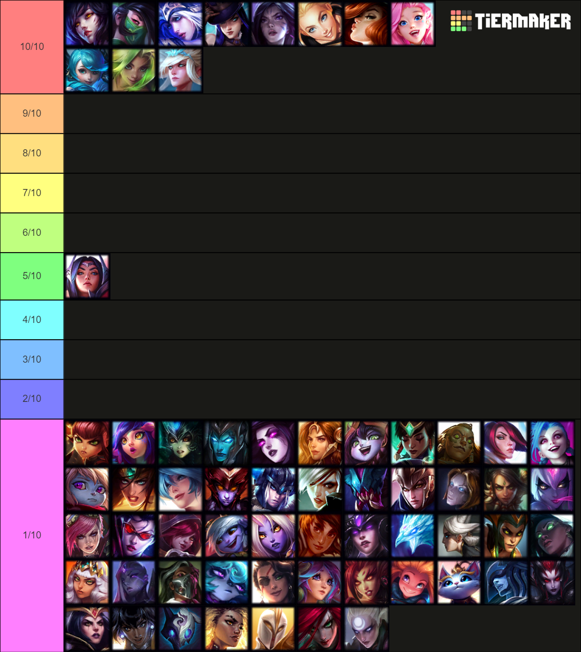 Recent League of Legends Tier Lists - TierMaker