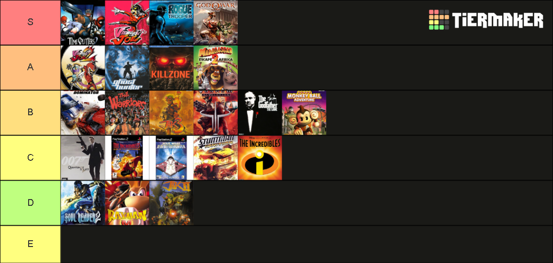 Video game backlog Tier List (Community Rankings) - TierMaker