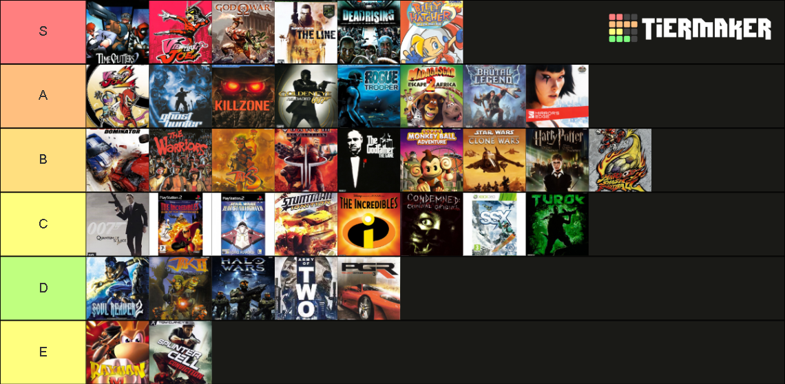 Video game backlog Tier List (Community Rankings) - TierMaker