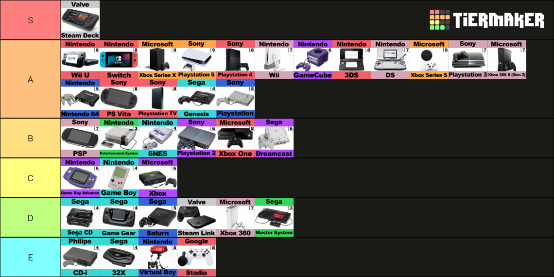 All Game Consoles Complete 2022 Tier List (Community Rankings) - TierMaker