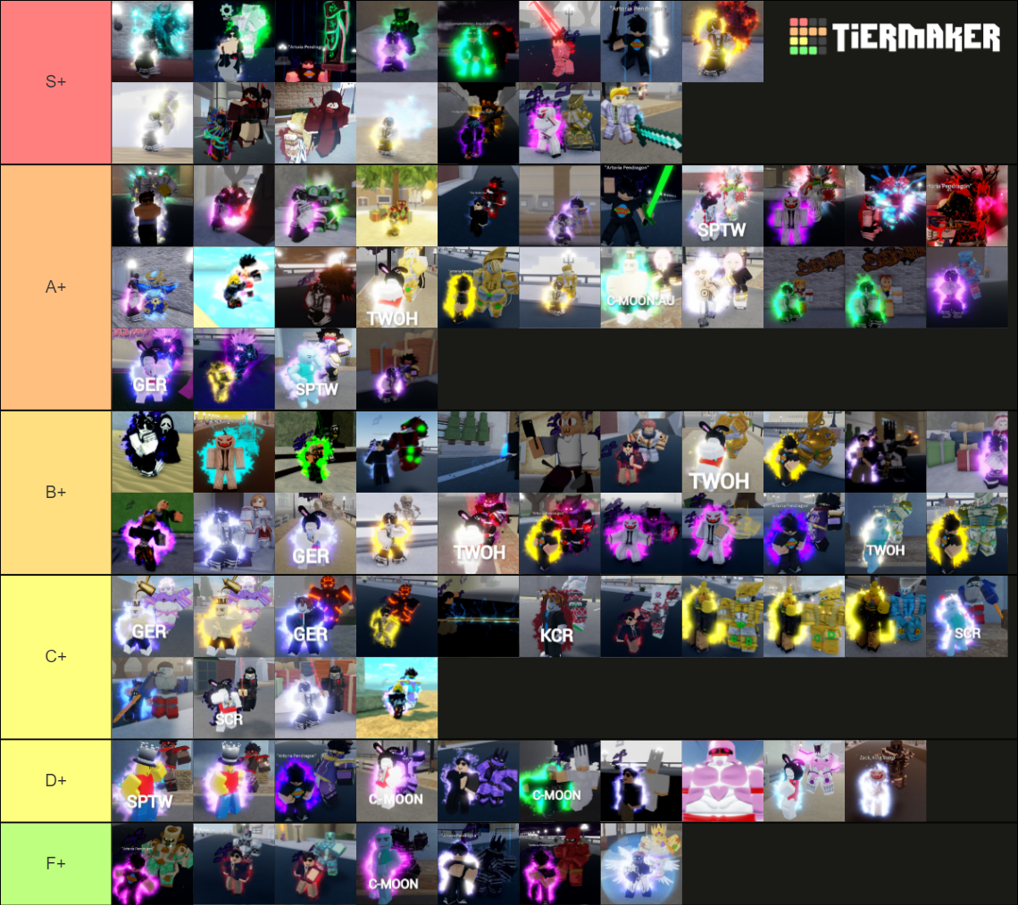 YBA:NU (official) Tier List (Community Rankings) - TierMaker