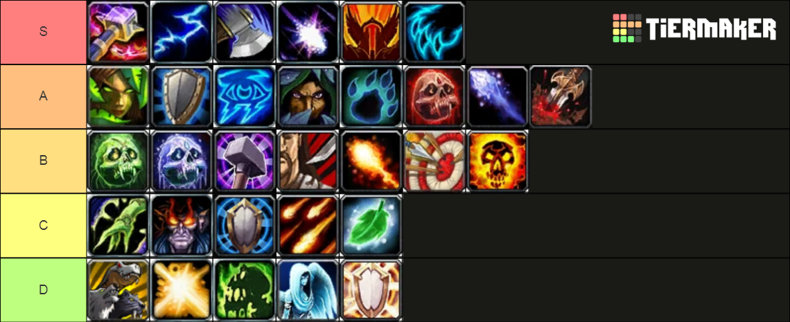 World of Warcraft WotLk & Cata Class Tier List (Community Rankings ...