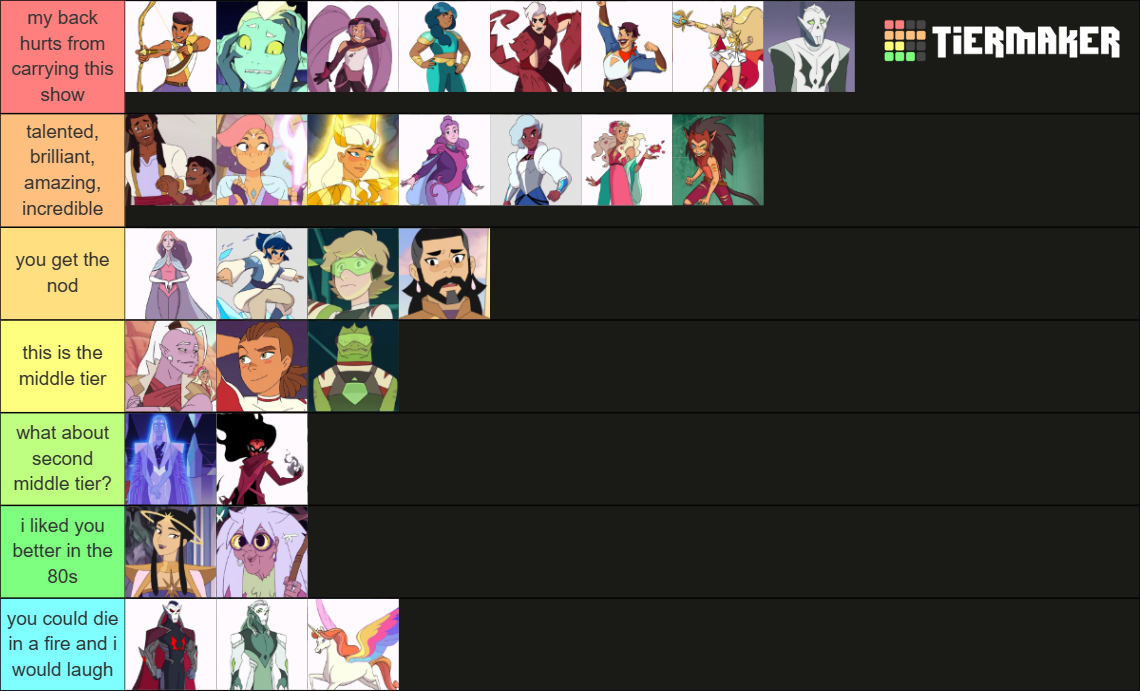 She-Ra and the Princesses of Power Characters Tier List (Community ...