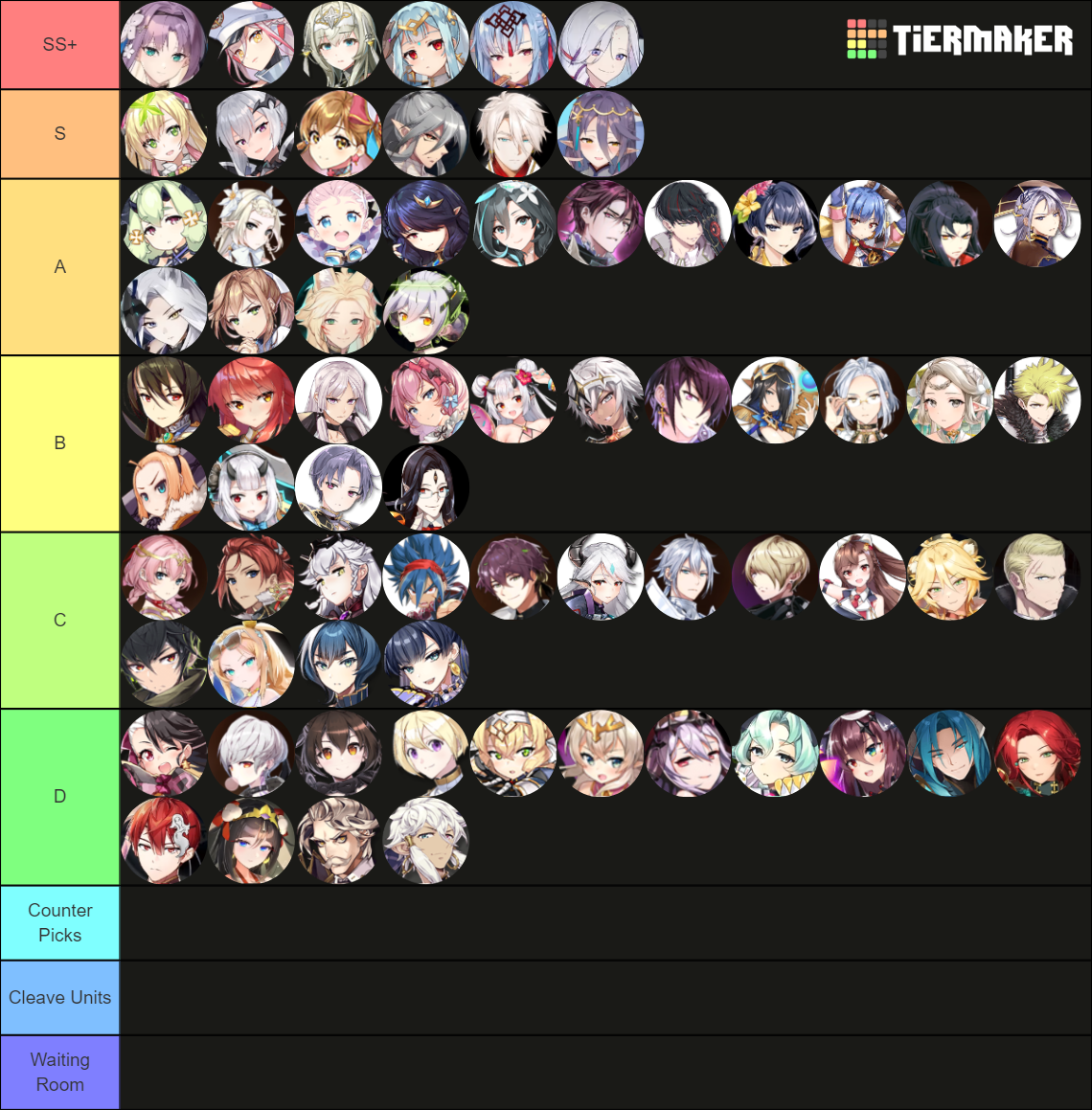 Recent Epic Seven Tier Lists - TierMaker