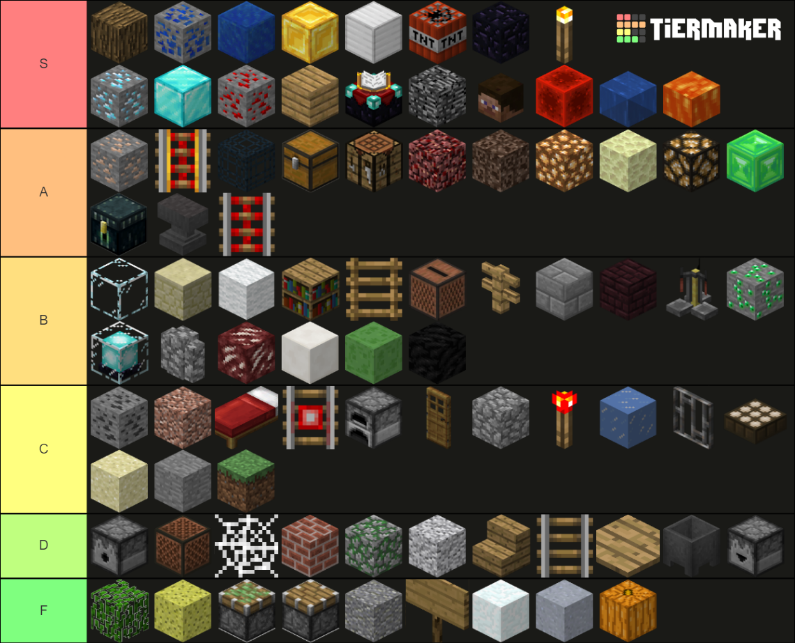 minecraft block Tier List (Community Rankings) - TierMaker