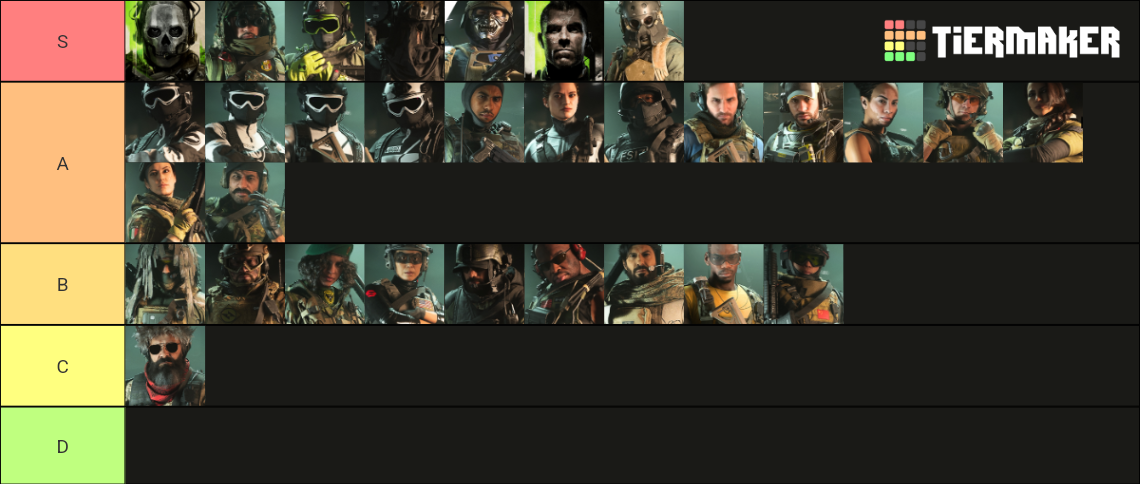 Mw2 Operator Tier List Community Rankings Tiermaker