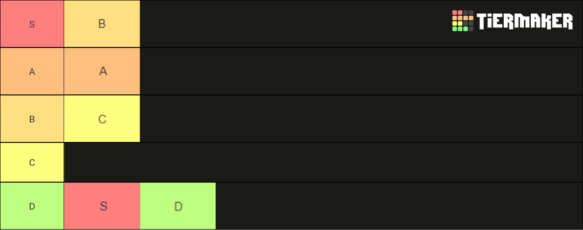 Letters of the Alphabet from A to D and Also the Letter S Tier List ...