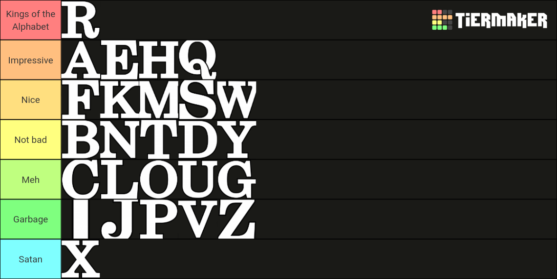 Ranking Every Letter of the Alphabet Tier List (Community Rankings ...
