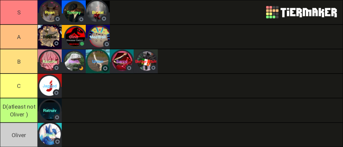 TGBC members Tier List (Community Rankings) - TierMaker