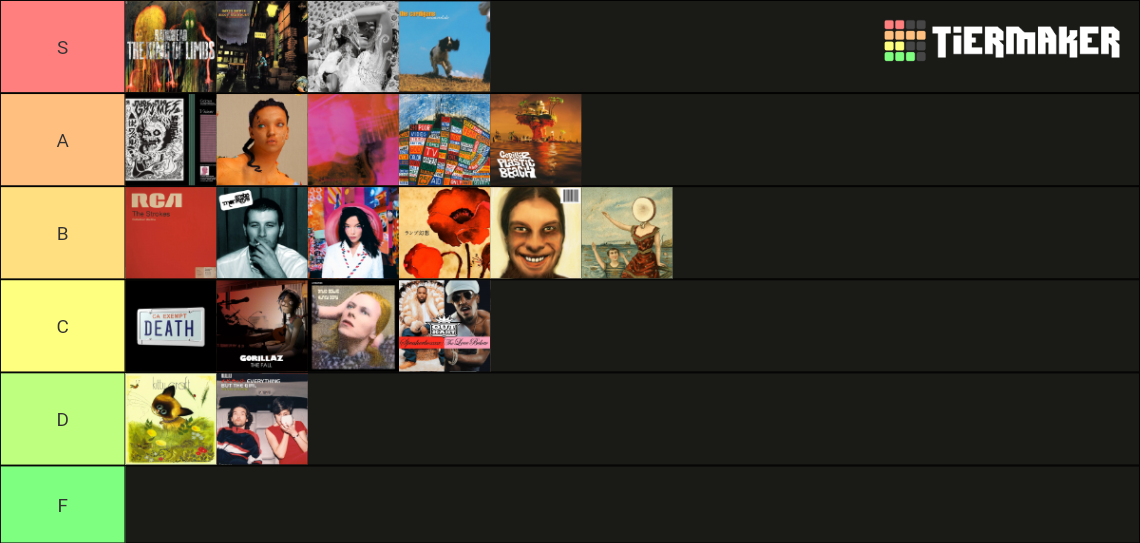 Random Albums Ranked & Rated Tier List (Community Rankings) - TierMaker