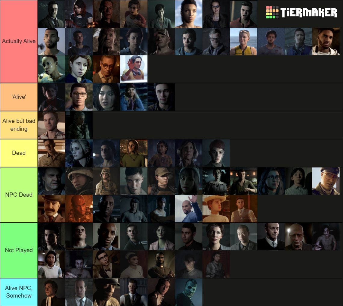 supermassive games characters [COMPLETE] Tier List (Community Rankings ...