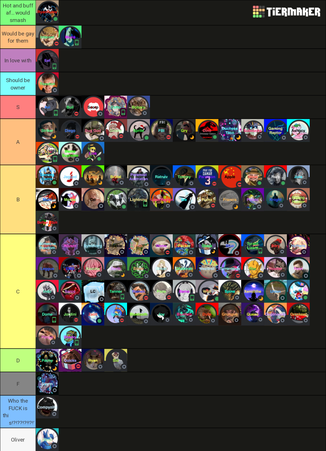 TGBC members Tier List (Community Rankings) - TierMaker