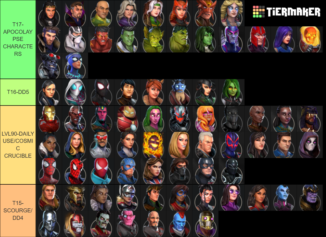 Marvel Strike Force - All Characters (Updated) Tier List (Community ...