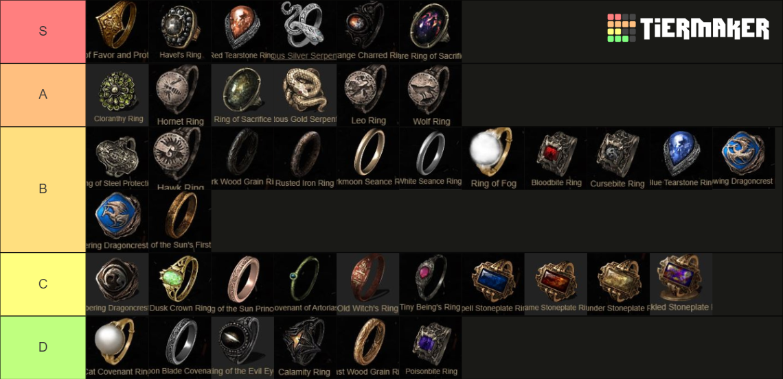 Dark Souls Rings Tier List (Community Rankings) - TierMaker